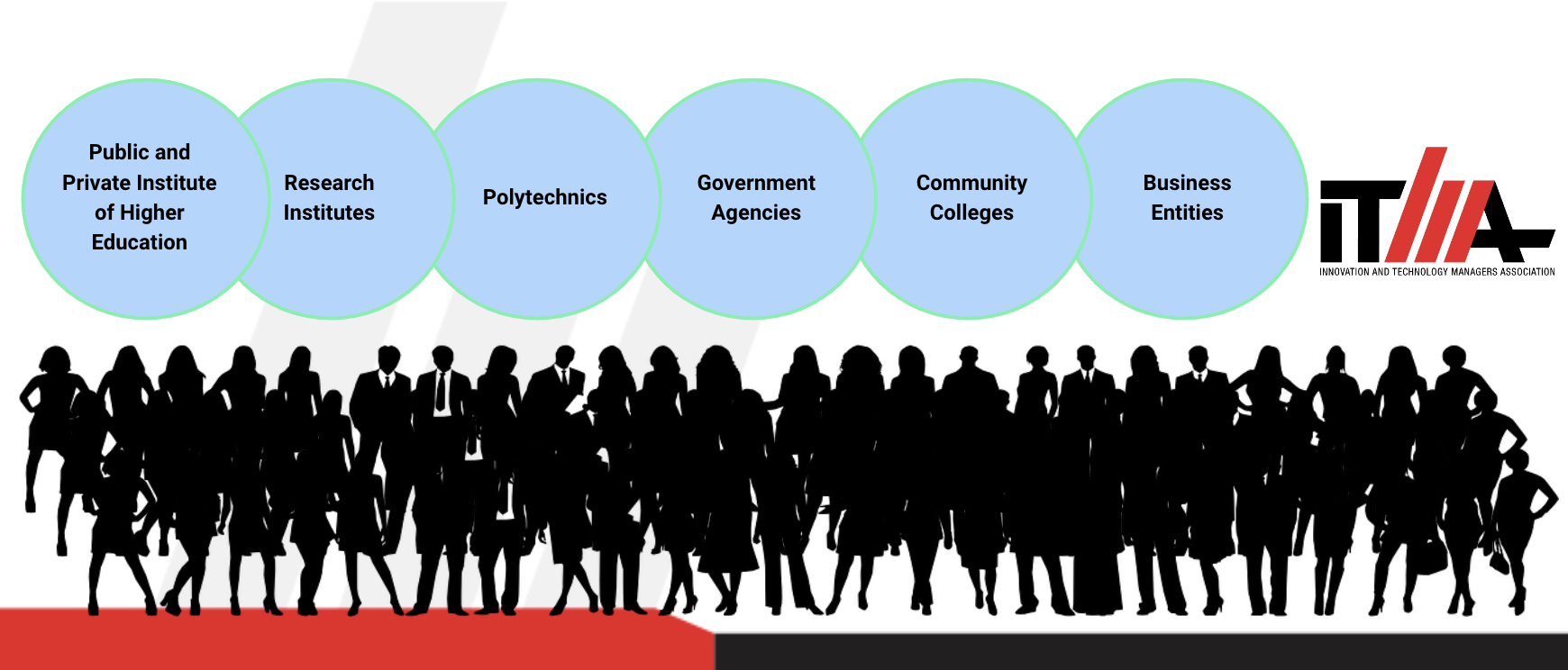 Membership Terms & Conditions – ITMA MALAYSIA