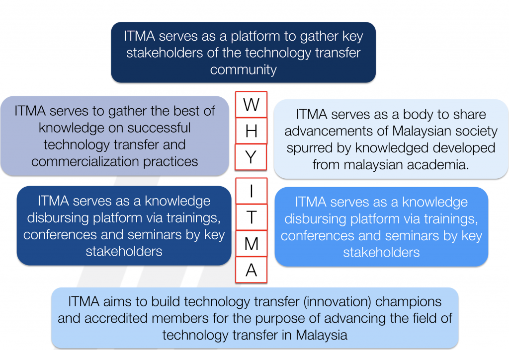 Membership Terms & Conditions – ITMA MALAYSIA